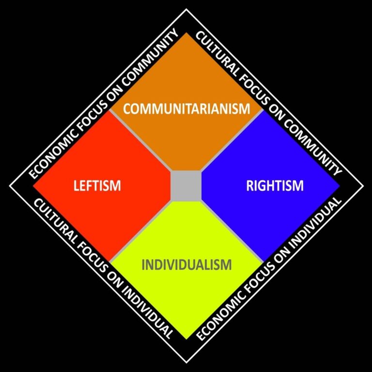 Political Spectrum - Ygraph