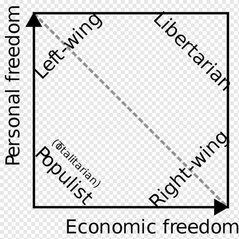 Political Spectrum Png - Ygraph