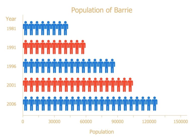 Population Graphs - Ygraph