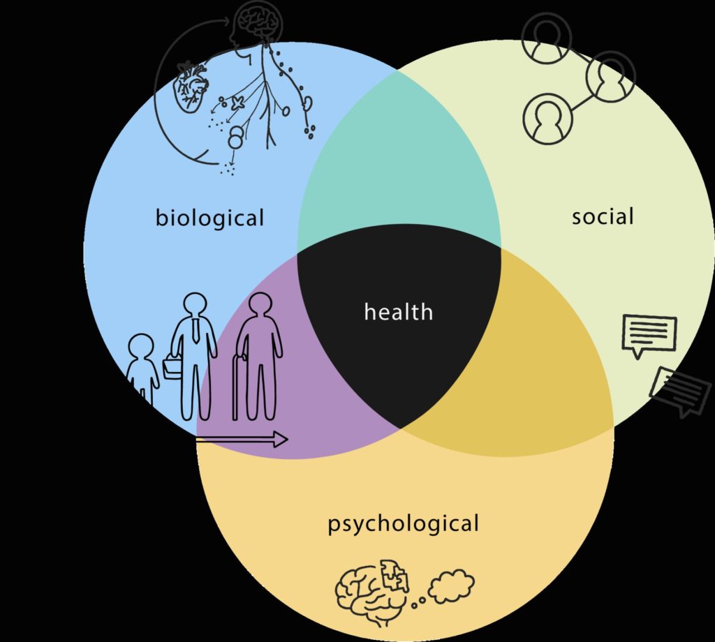 Psychology explained in images - Ygraph