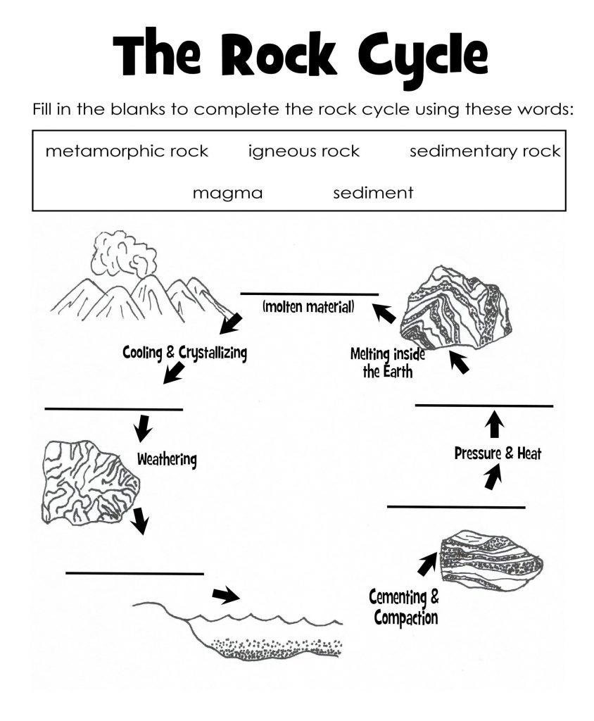 Rock Cycle - Ygraph