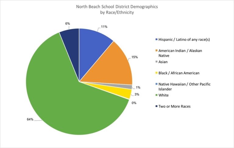 Ygraph - Your Graphs, Charts and Diagrams