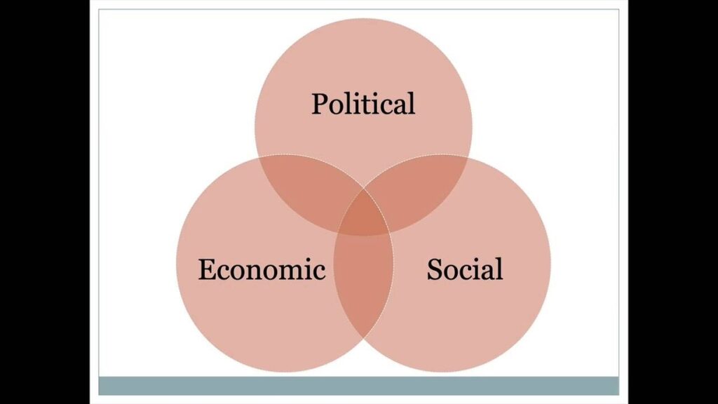 Ygraph - Charts, Graphs and Diagrams