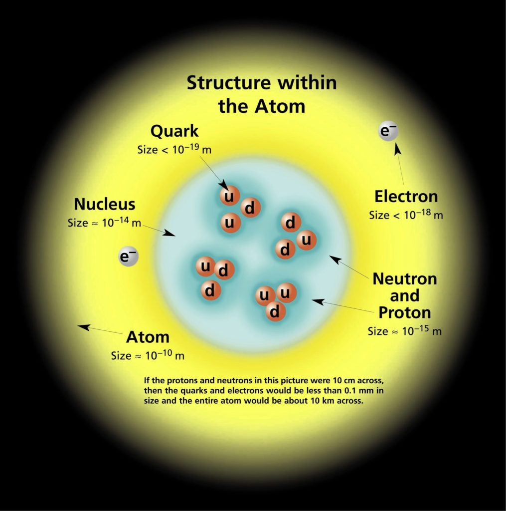Ygraph - Your Graphs, Charts and Diagrams