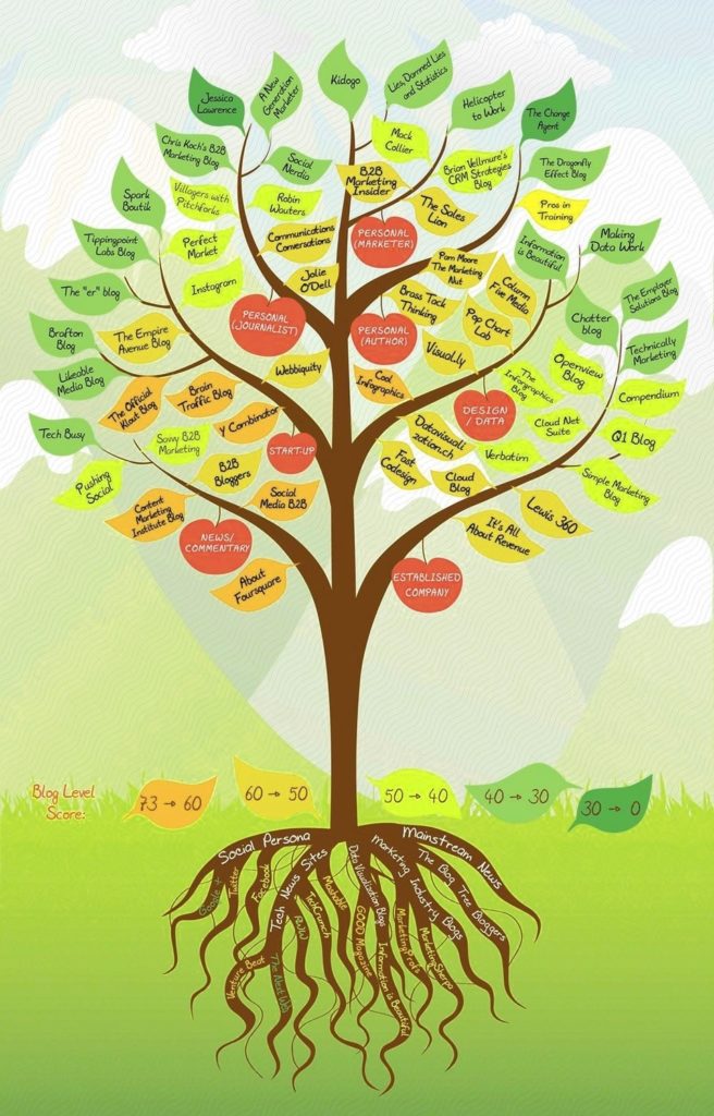 Tree Diagramprobability Tree - Ygraph