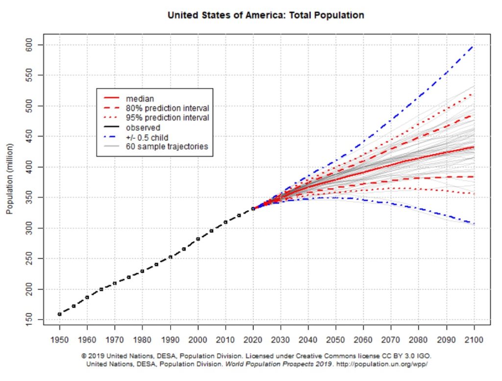 Ygraph - Your Graphs, Charts and Diagrams