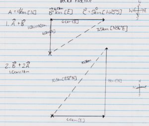 Vector Addition Diagram - Ygraph