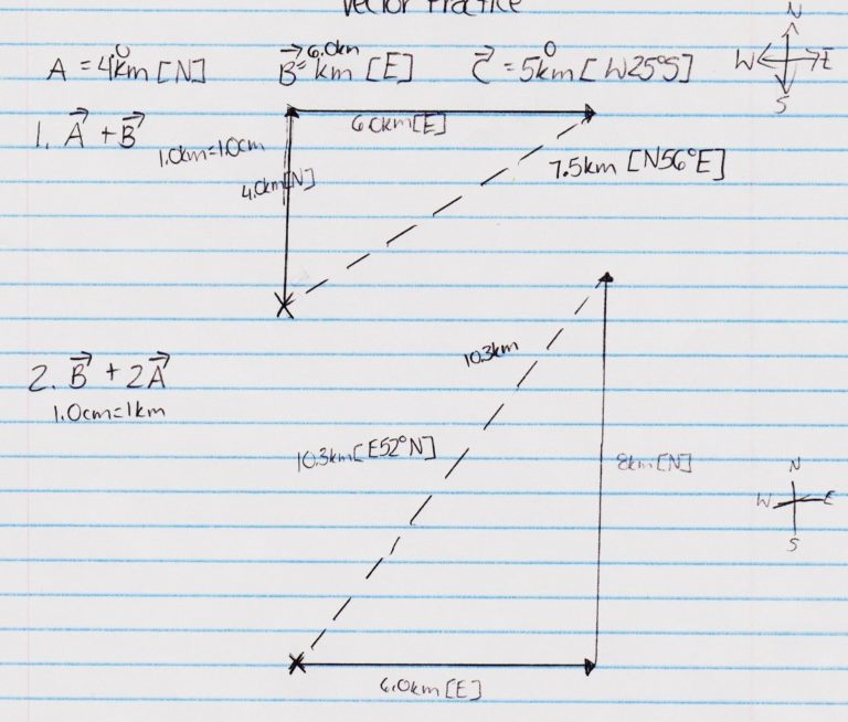 Vector Addition Diagram - Ygraph
