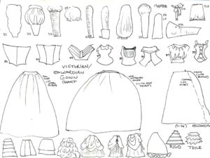 Victorian edwardian dress chart - Ygraph