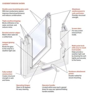Window structure diagram with labels - Ygraph