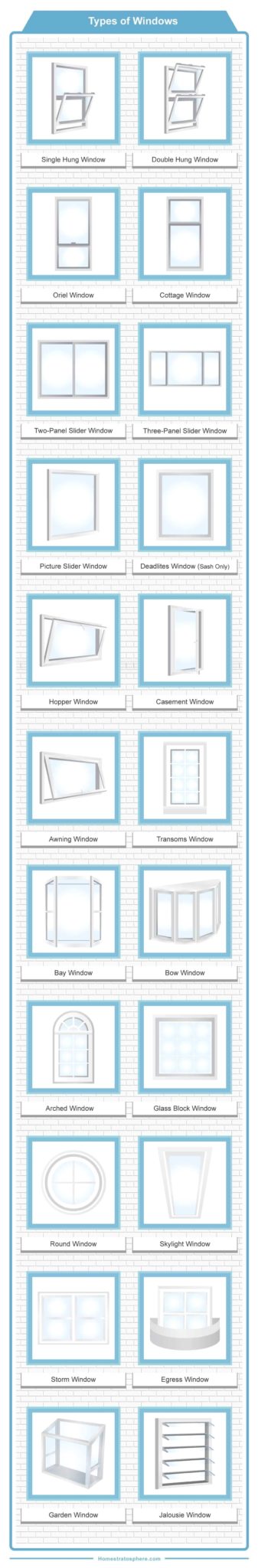 Window types chart 1 - Ygraph