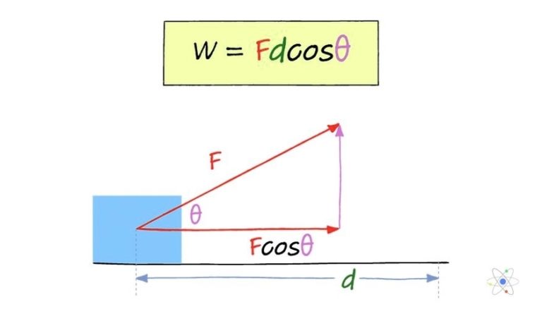 Work Physics Definition - Ygraph