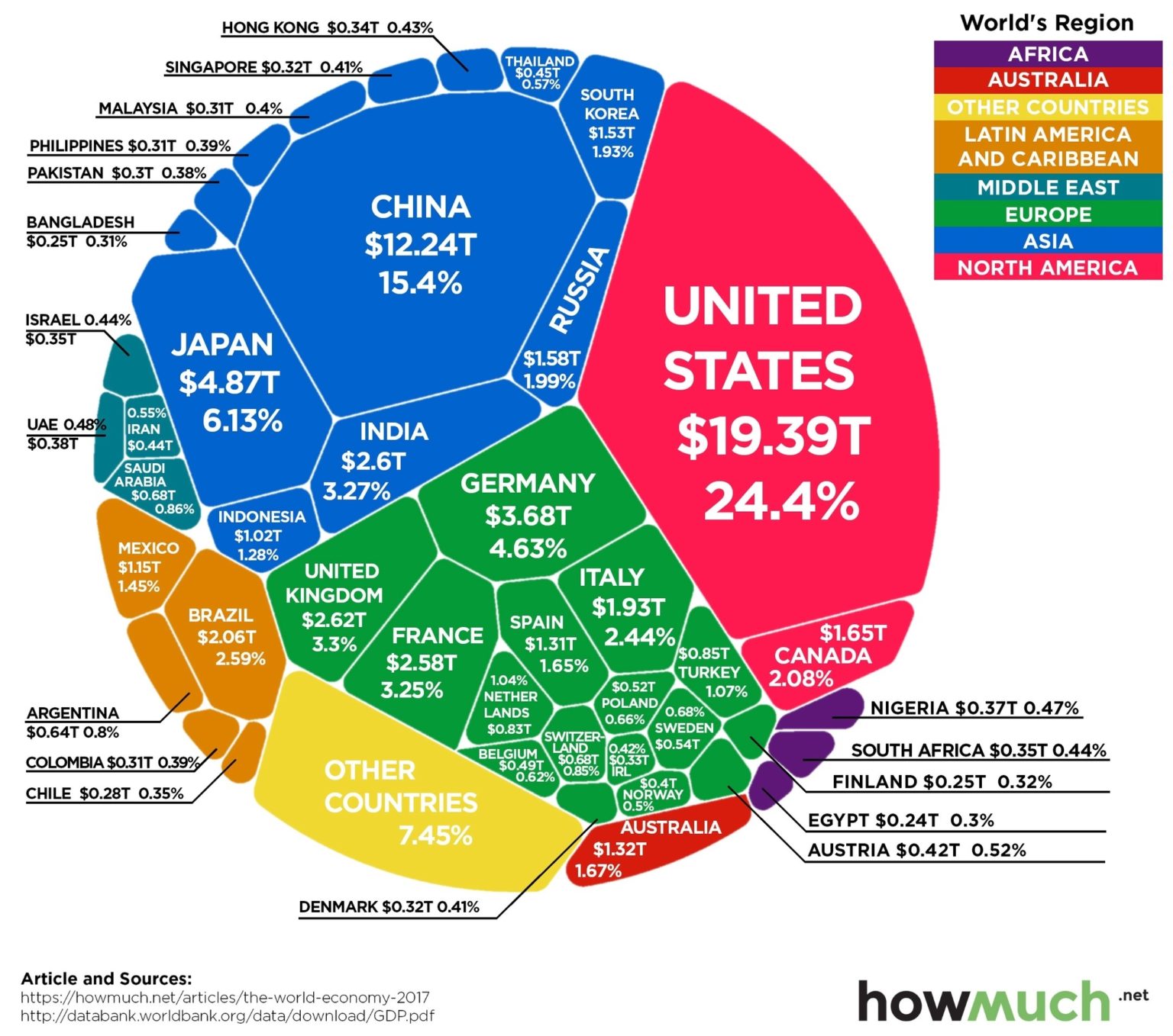 World Economy Gdp - Ygraph