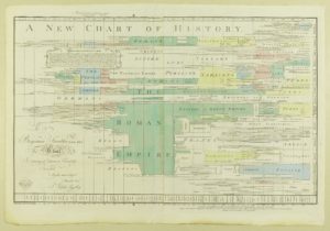 World History Timeline Chart - Ygraph