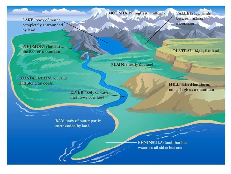 World Map Landforms - Ygraph