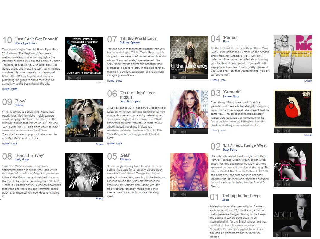 Top 2011 Songs Best 2011 Songs Chart Ygraph Top 2011 Songs Best 2011 Songs Chart Ygraph